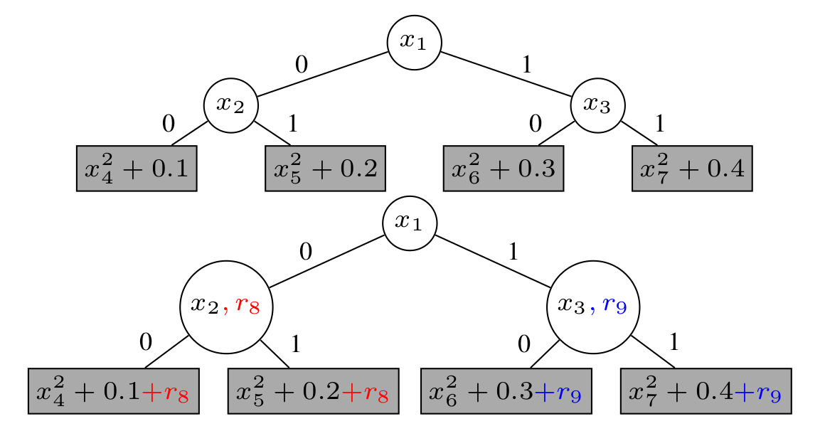 Combinatorial Bayesian Optimization